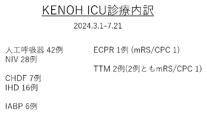 KENOH ICU 診療実績 2024.3.1-7.21 :: 県央基幹病院・救命センター誕生までの道